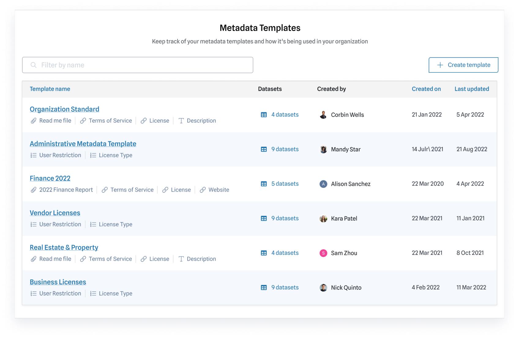 Data Governance Data Management Thinkdata Works